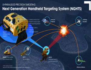Next Generation Handheld Targeting System