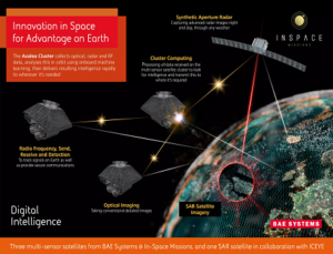 BAE Systems - Multi-Sensor Satellite Cluster