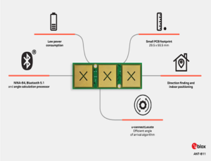 Antenna Board for Commercial Tracking Solutions