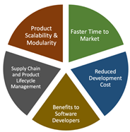 FPGA System Design: Why Choose FPGA SoM for Optimal FPGA System Design