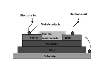Thin Film Transistor: A Comprehensive Overview